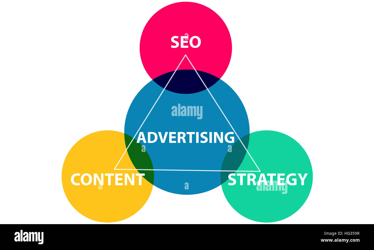 Advertising concept diagram hi-res stock photography and images - Alamy