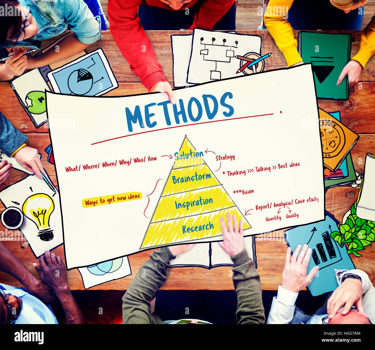 Creativity Innovation Plan Strategy Concept Stock Photo - Alamy