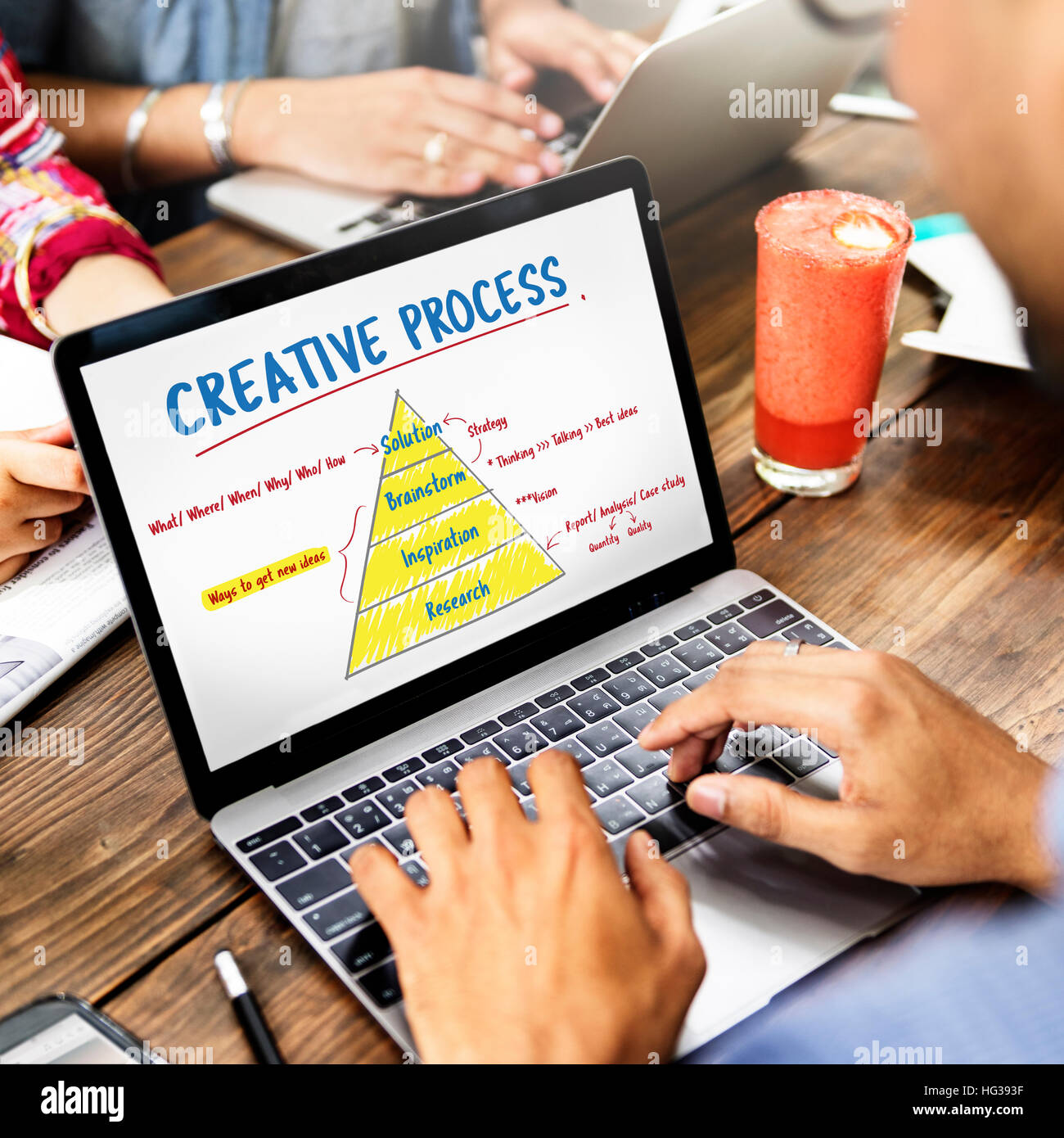 Creativity Innovation Plan Strategy Concept Stock Photo - Alamy