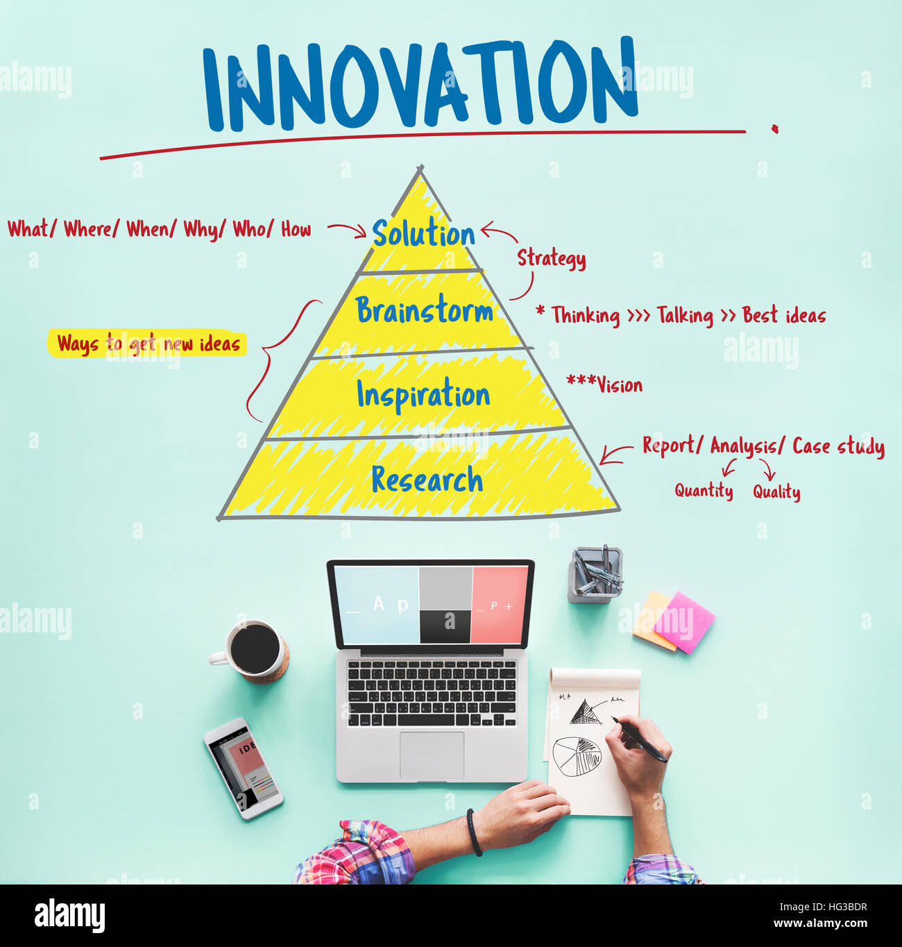 Creativity Innovation Plan Strategy Concept Stock Photo - Alamy