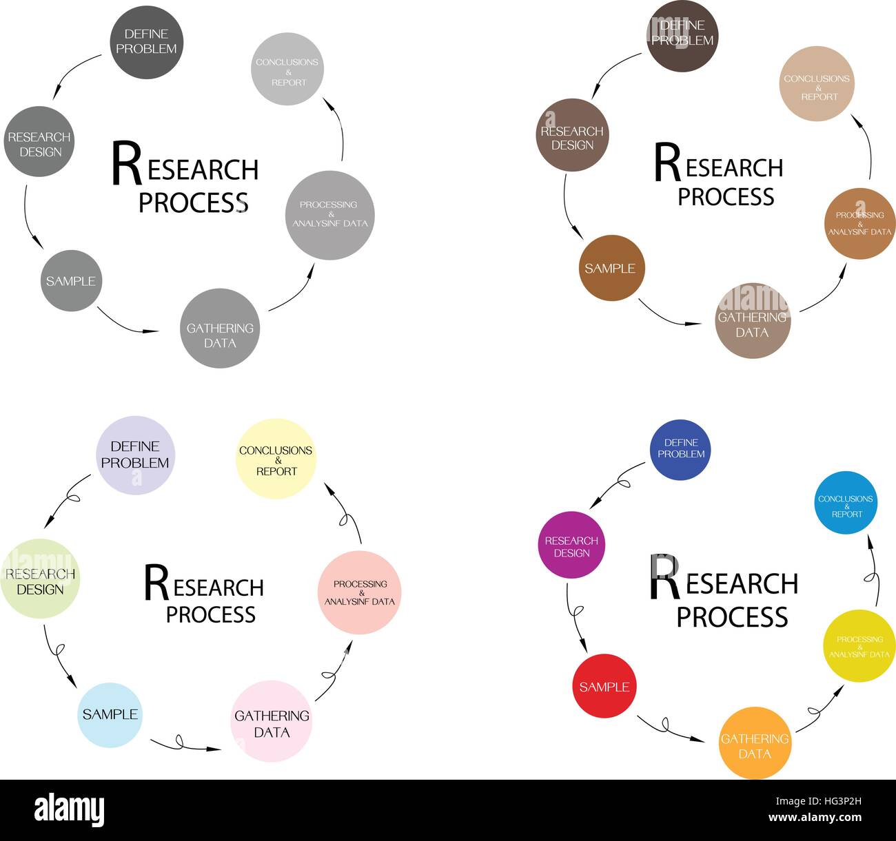 Round Shape Charts of Business and Marketing or Social Research Process ...