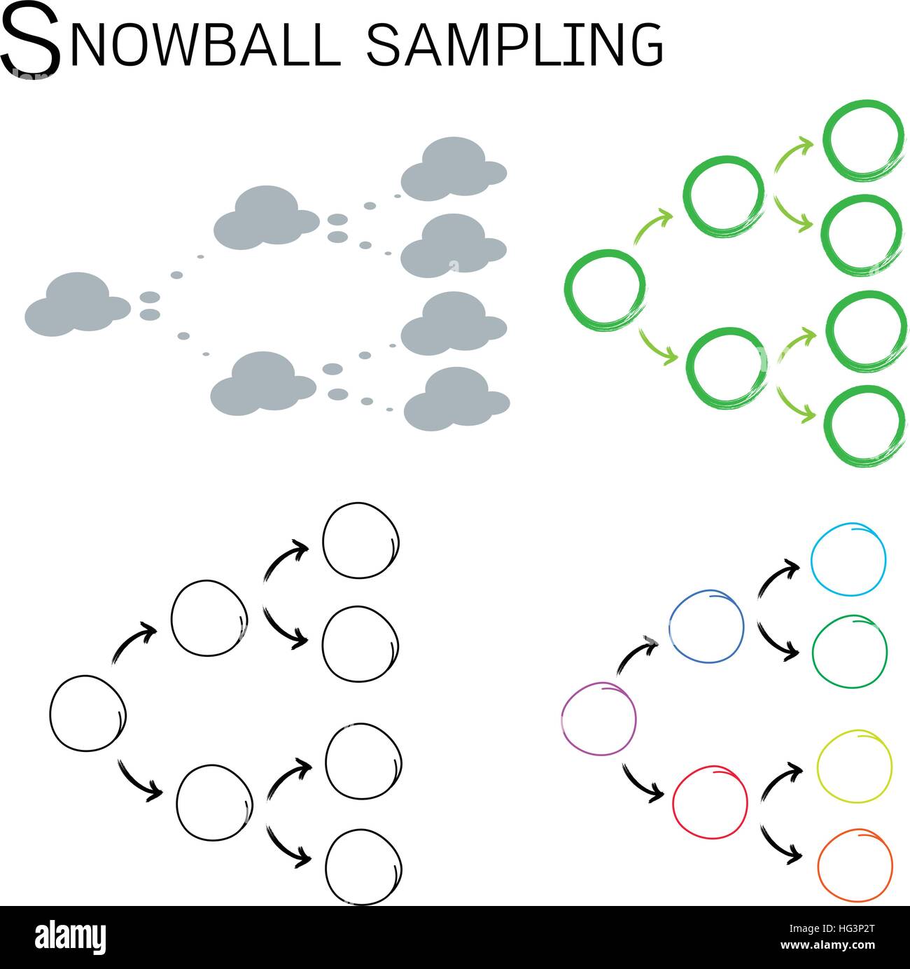 Four Set of Snowball Samplings, The Non-Probability Sampling Technique ...
