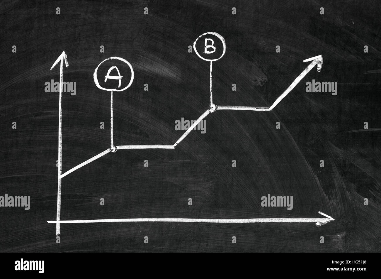The growing graph show good business results Stock Photo - Alamy