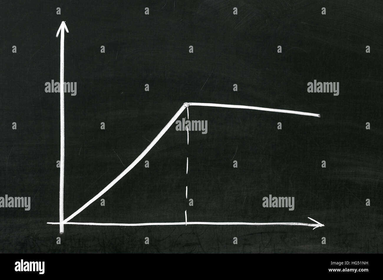 Positive graph on blackboard, finance or something else Stock Photo - Alamy