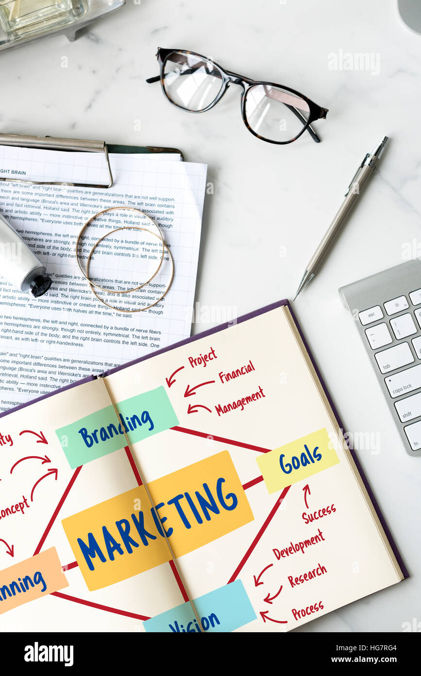 Marketing Branding Planning Vision Goals Concept Stock Photo - Alamy