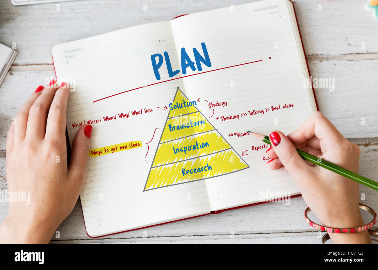 Creativity Innovation Plan Strategy Concept Stock Photo - Alamy