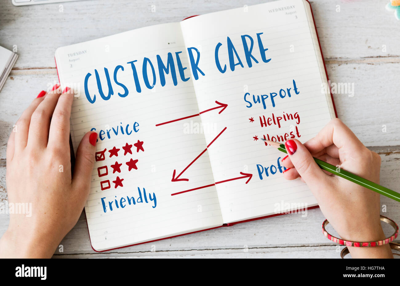Customer Service Rating Graph Stock Photo - Alamy