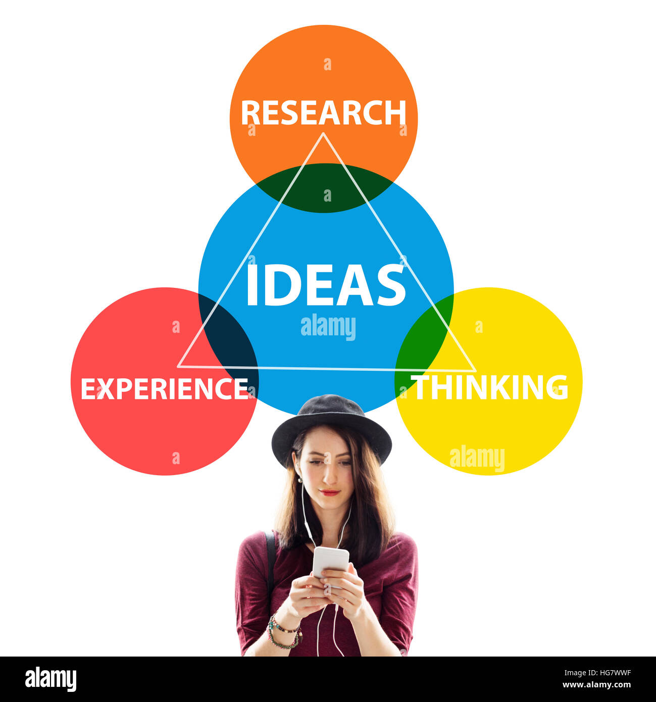 Ideas Experience Research Thinking Vision Action Concept Stock Photo ...