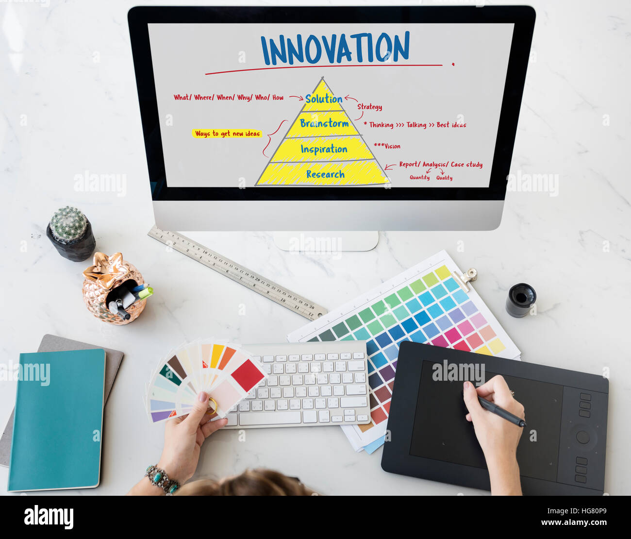 Creativity Innovation Plan Strategy Concept Stock Photo - Alamy