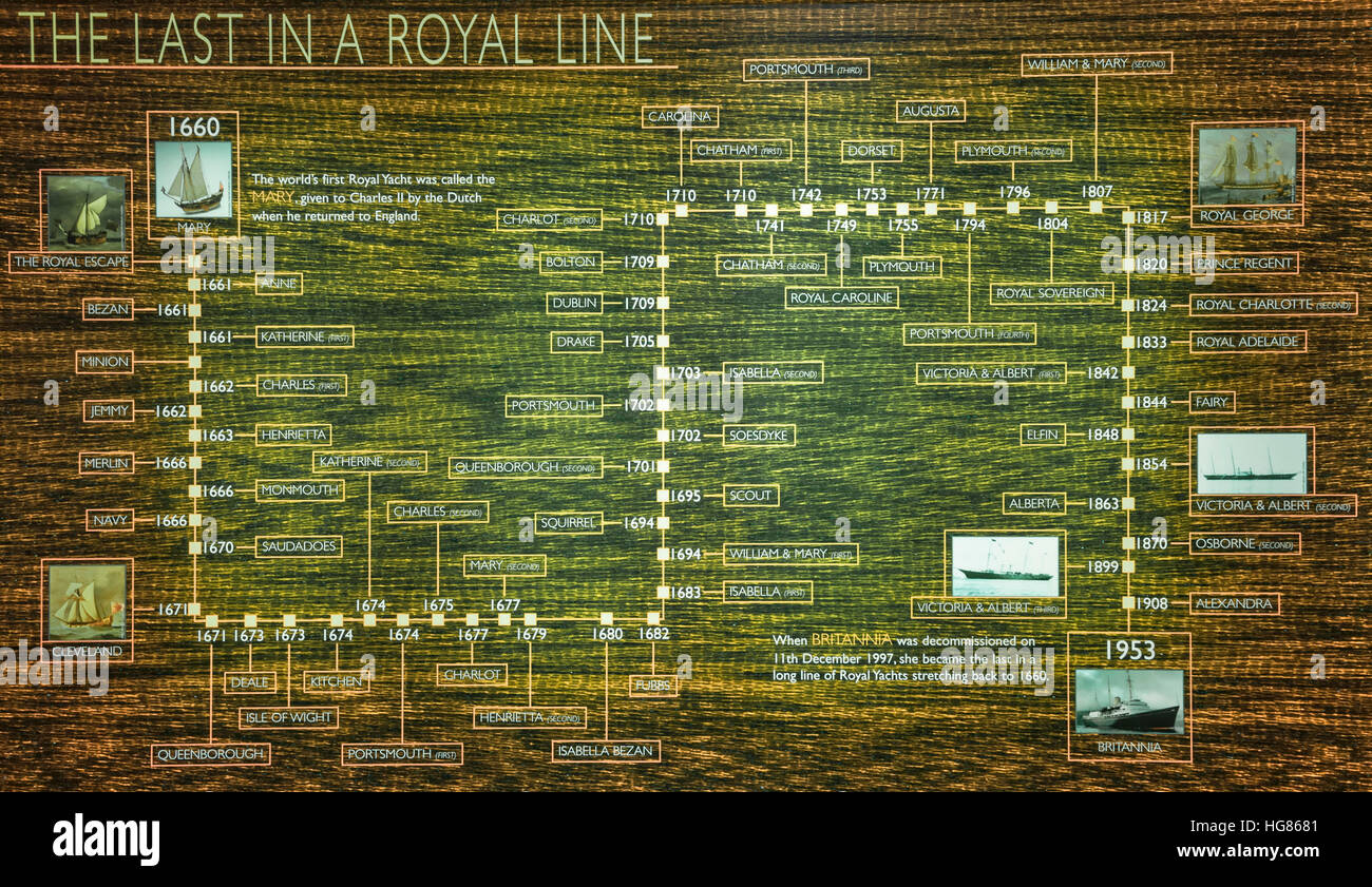 British royal line of succession hi-res stock photography and images ...