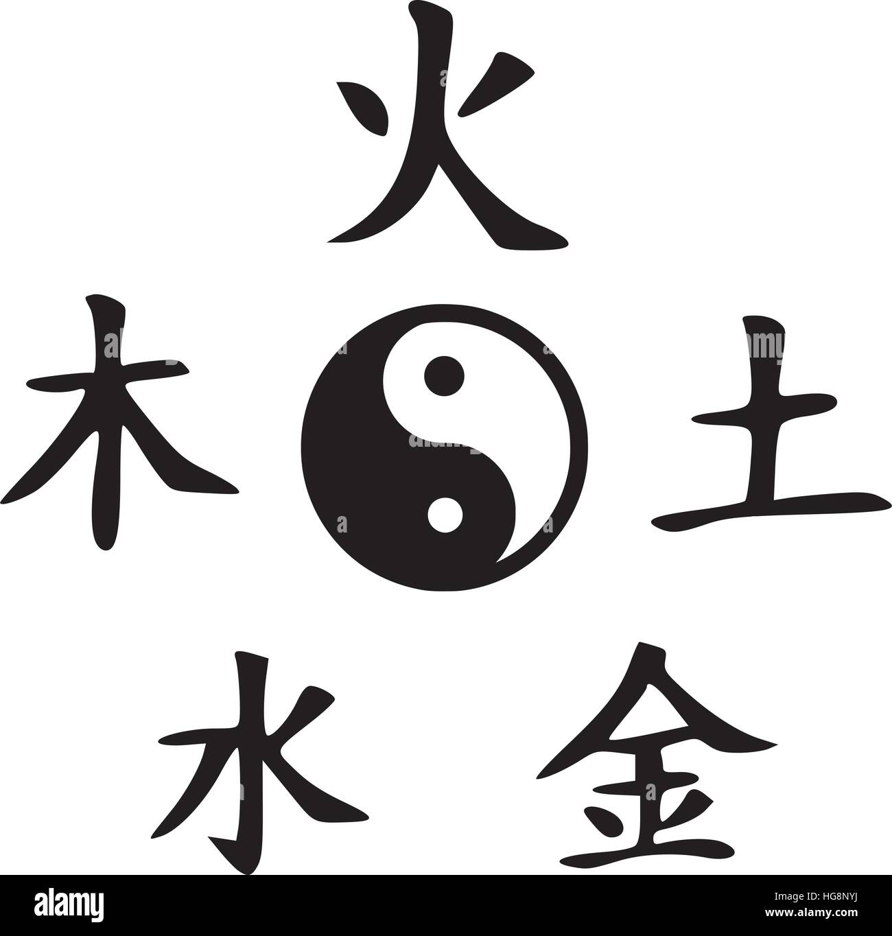Chinese Symbol For Elements