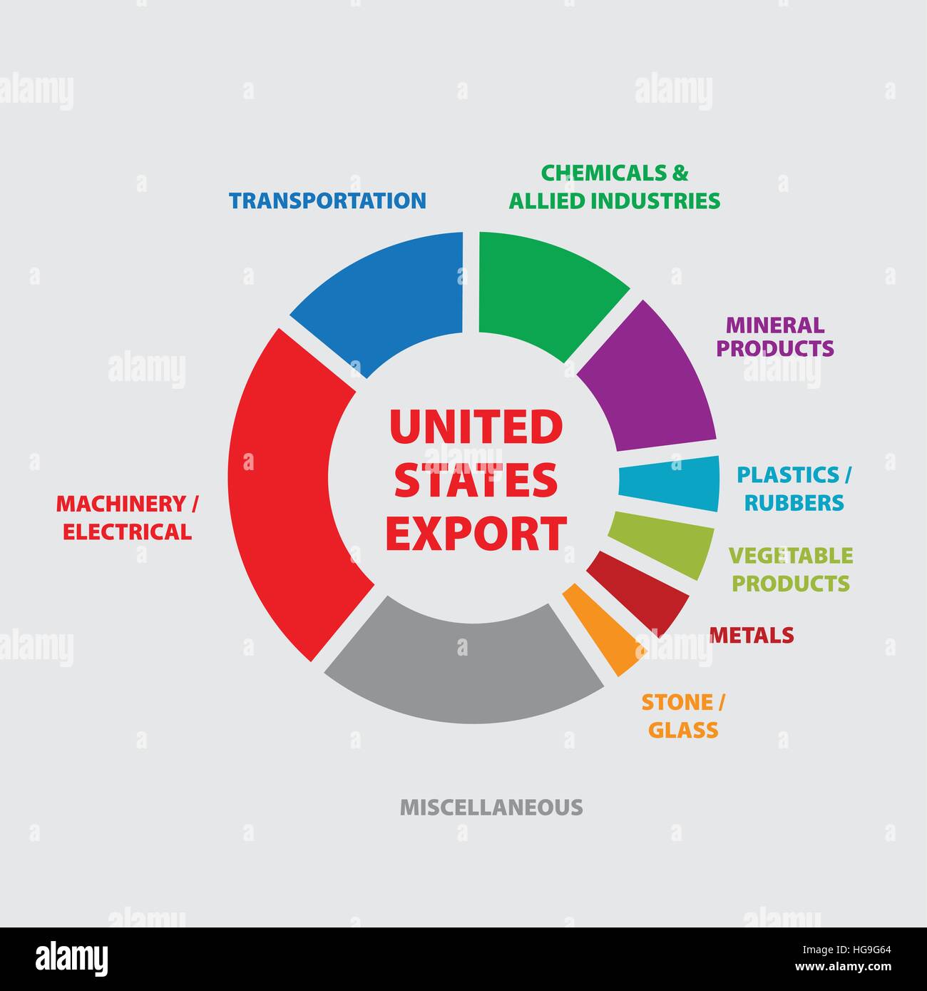 USA EXPORT Diagram with products Stock Vector Image & Art - Alamy