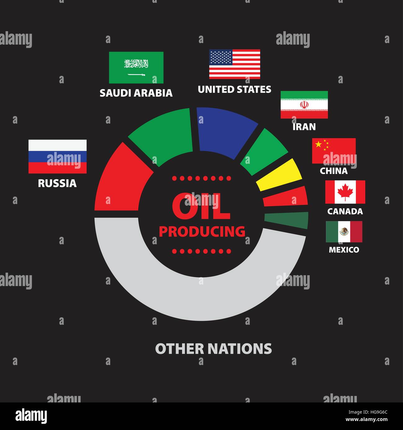 Natural production Stock Vector Images - Alamy