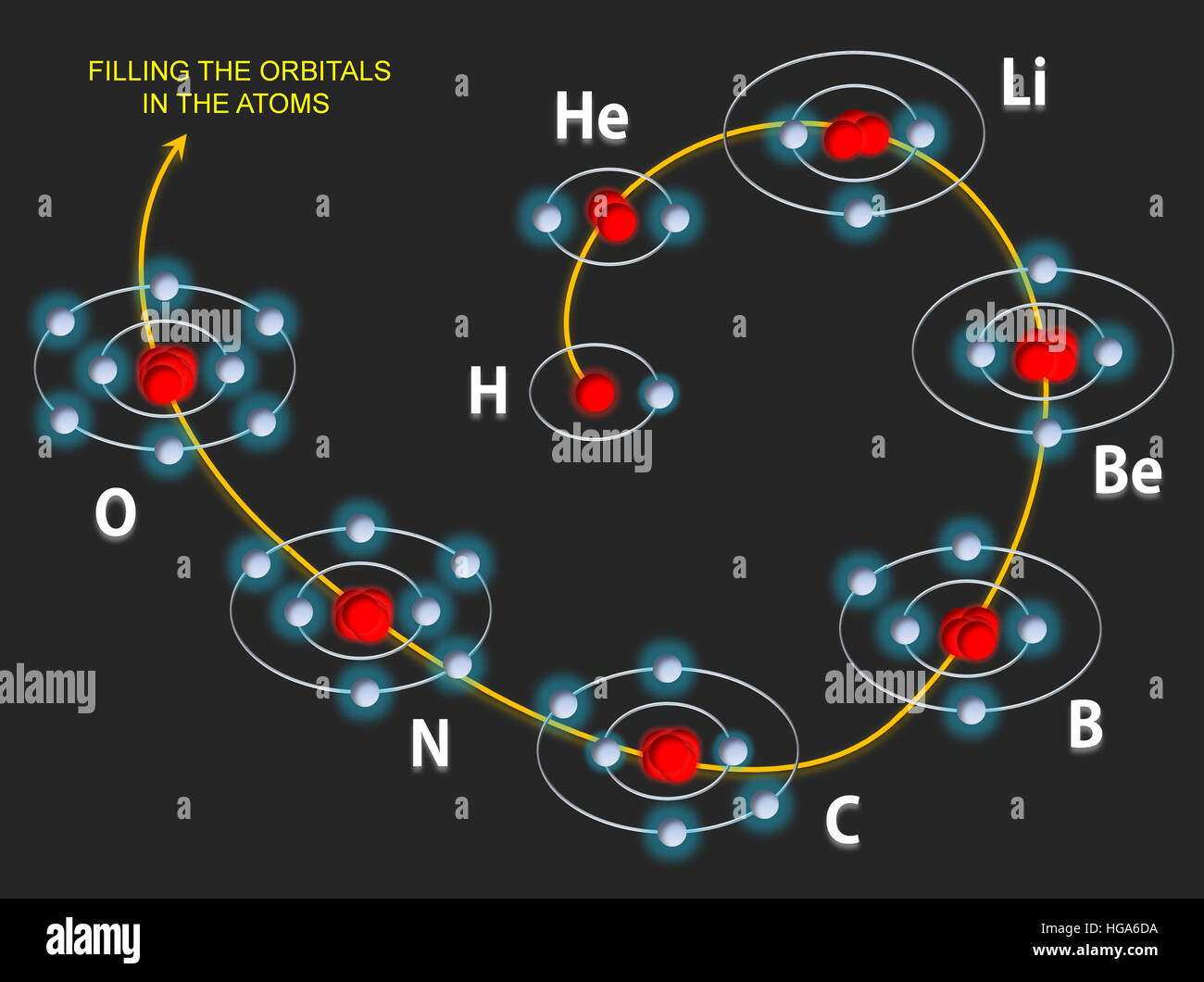 Hydrogen atom orbitals hi-res stock photography and images - Alamy