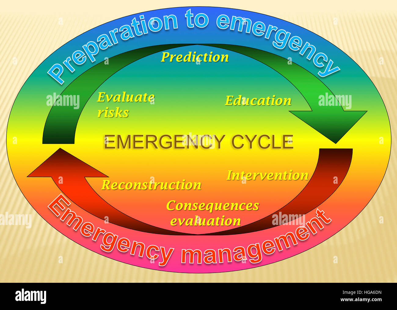 Safety management hi-res stock photography and images - Alamy