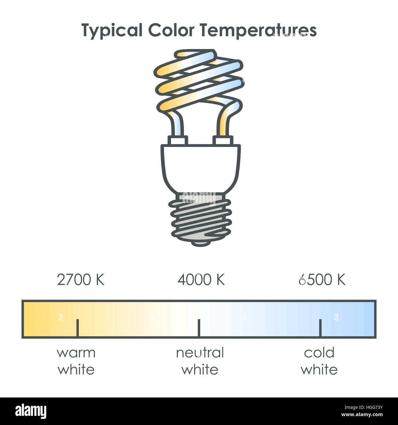 Mercury bulb Stock Vector Images - Alamy