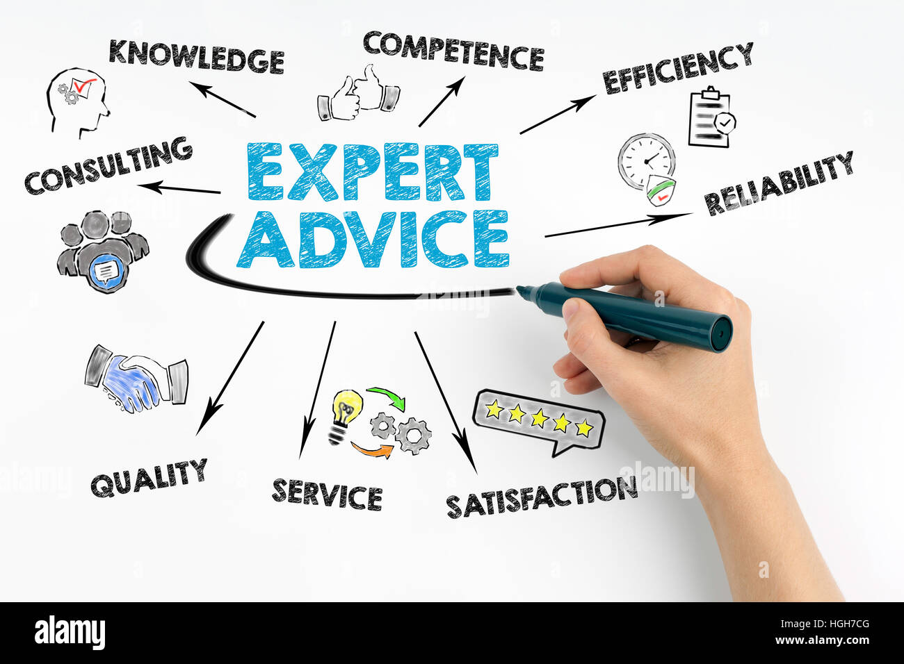 Expert Advice Concept. Human hand with a black marker on a white ...