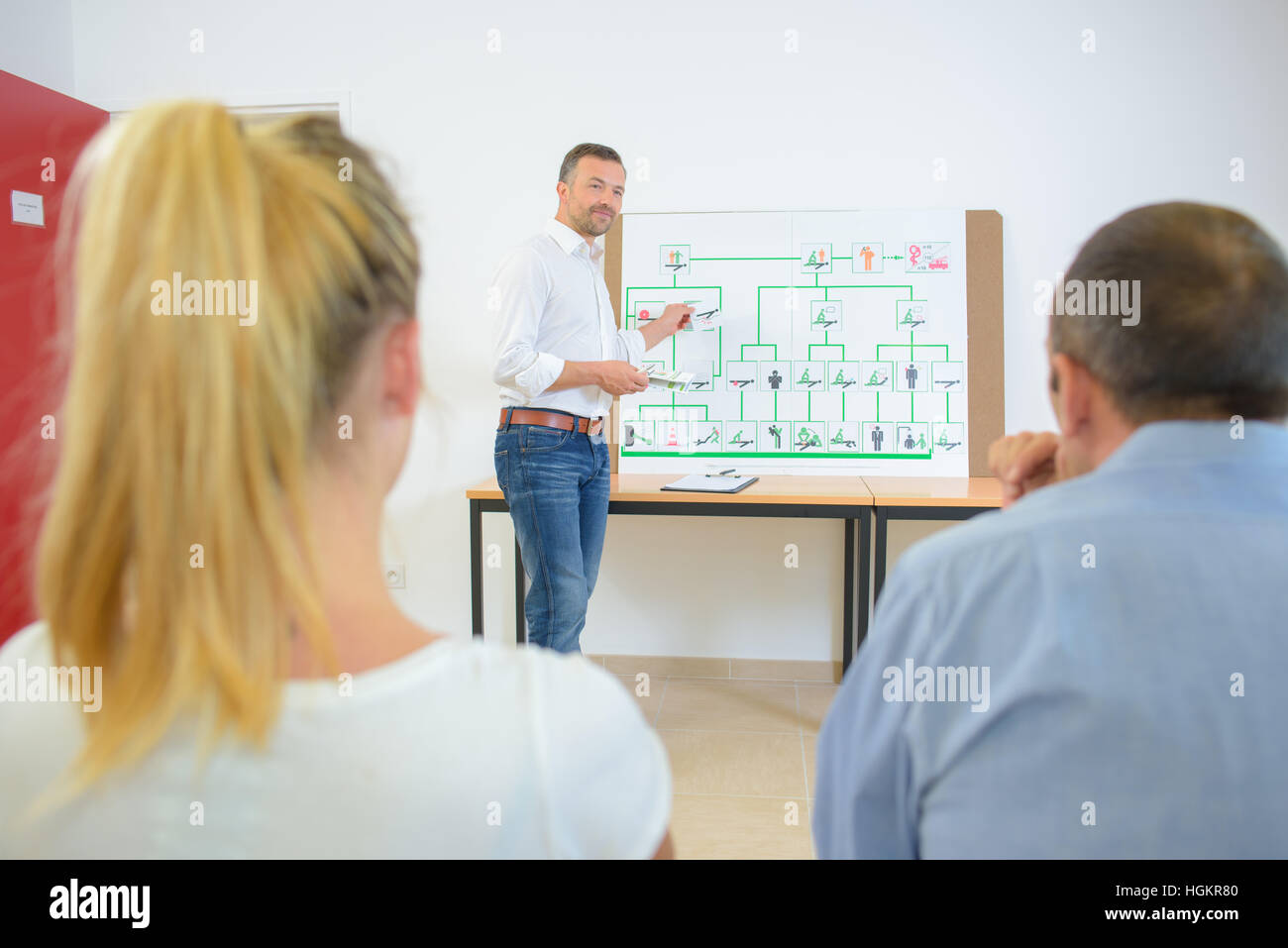 showing a flowchart Stock Photo - Alamy