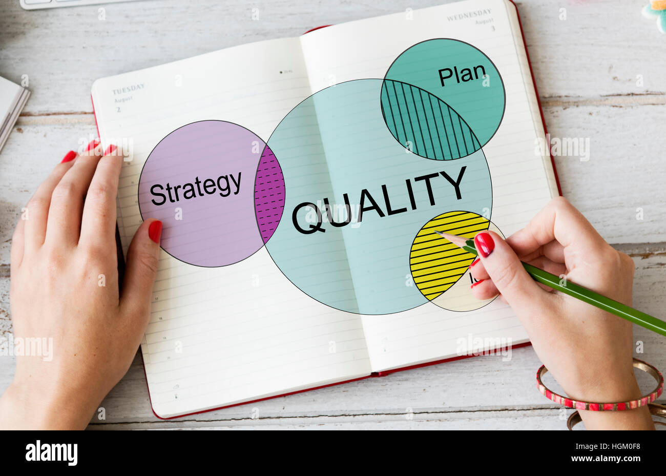 Qulity hi-res stock photography and images - Alamy