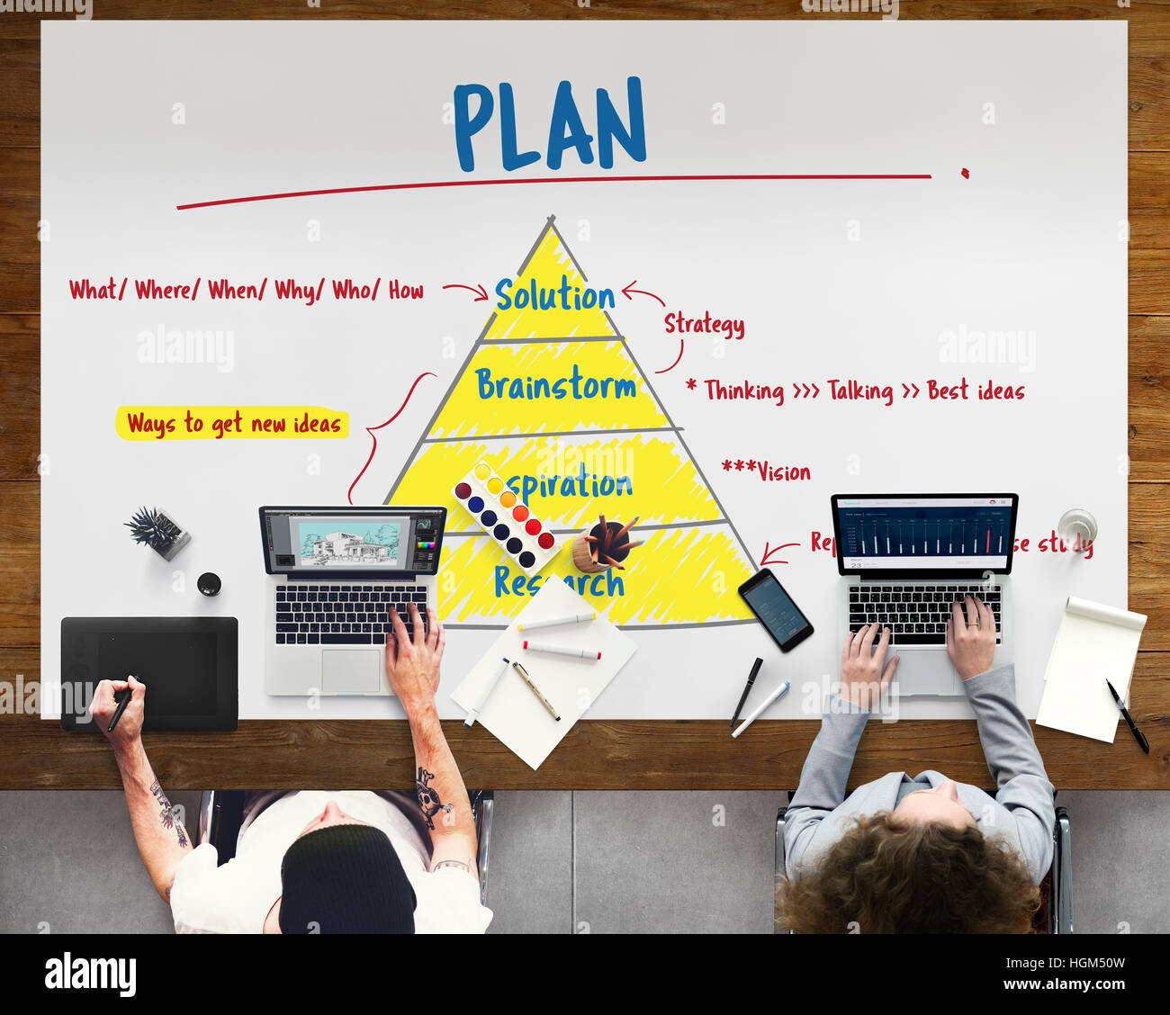 Creativity Innovation Plan Strategy Concept Stock Photo - Alamy
