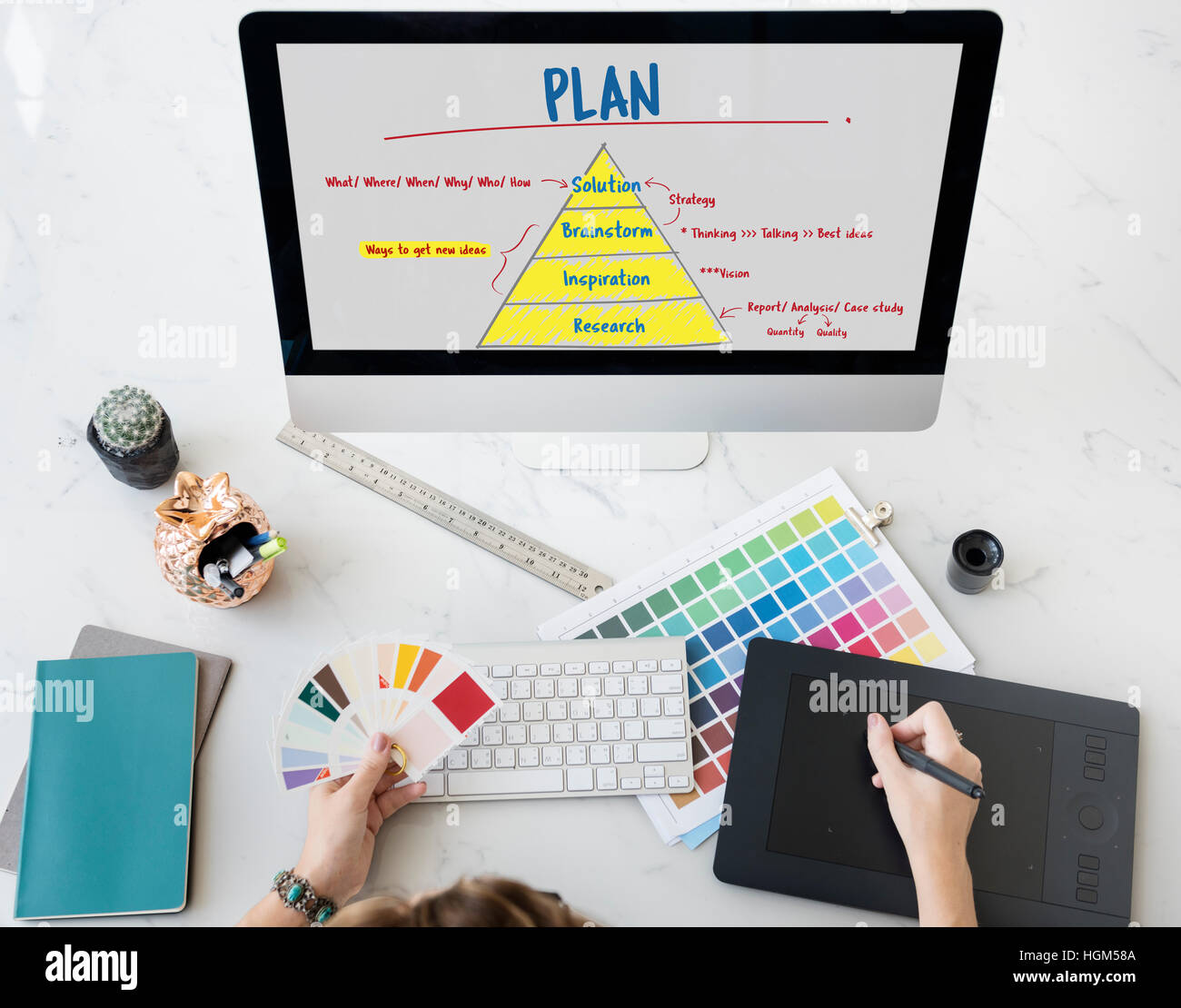 Creativity Innovation Plan Strategy Concept Stock Photo - Alamy