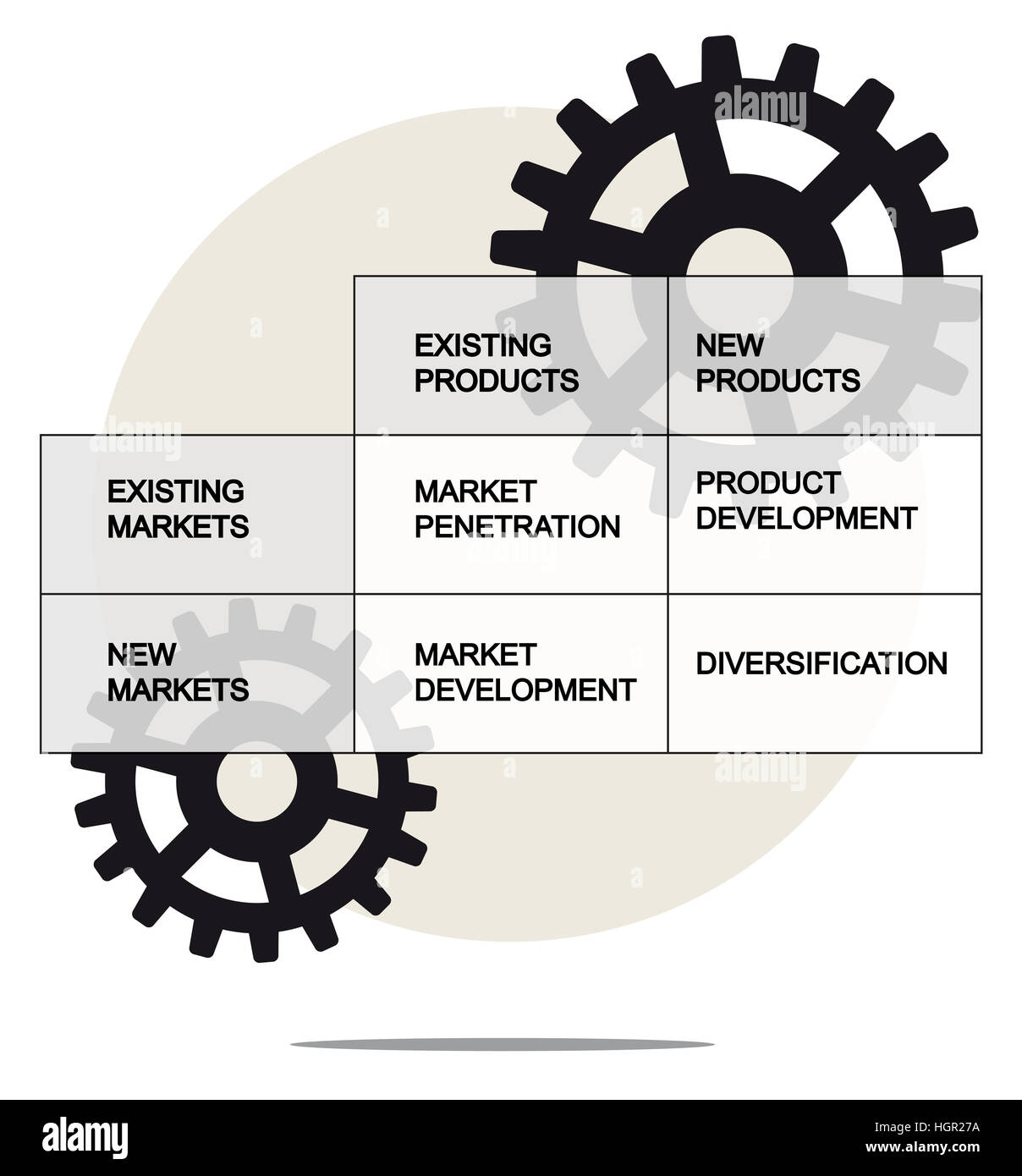 Ansoff matrix Cut Out Stock Images & Pictures - Alamy