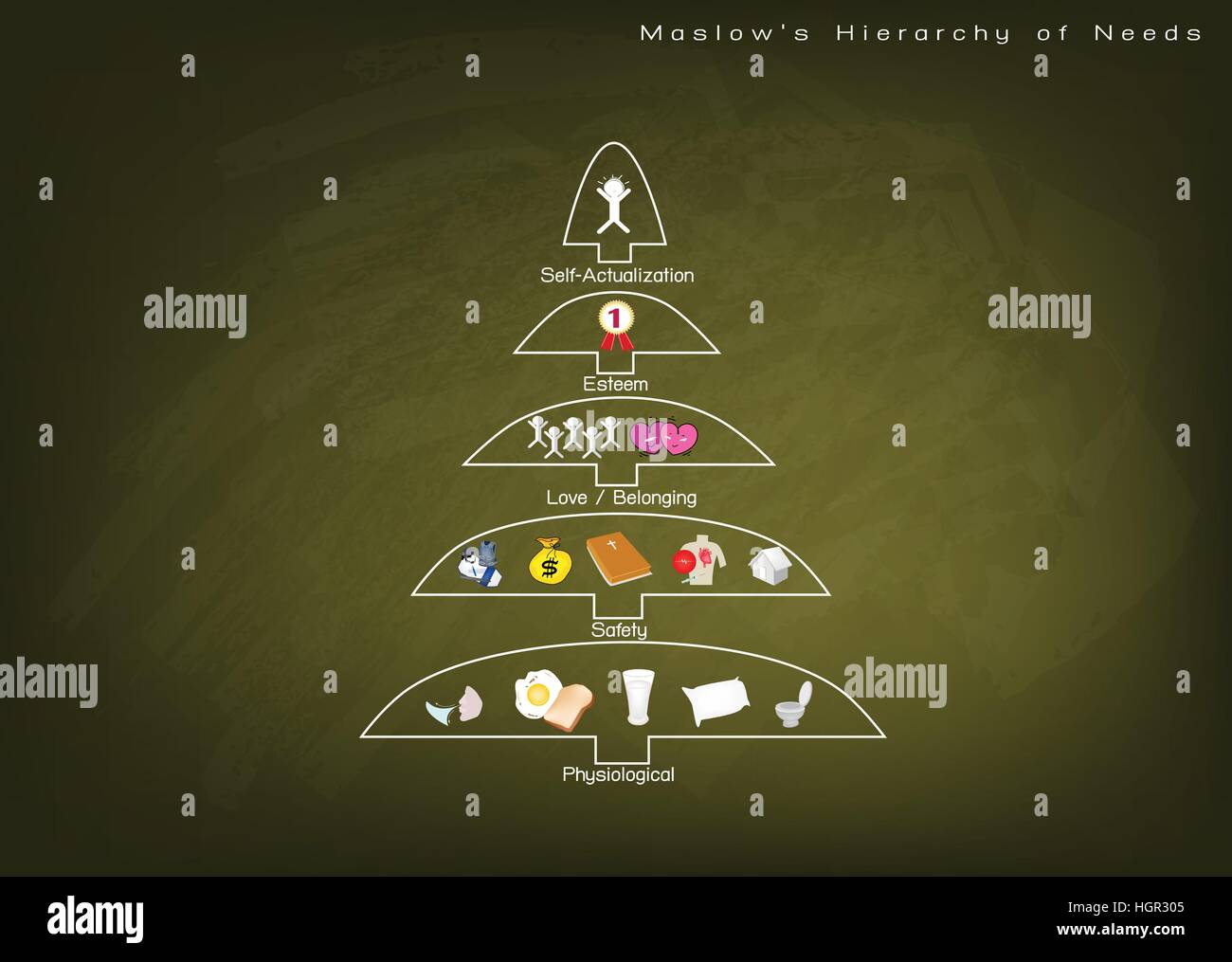 Abraham maslow hi-res stock photography and images - Alamy