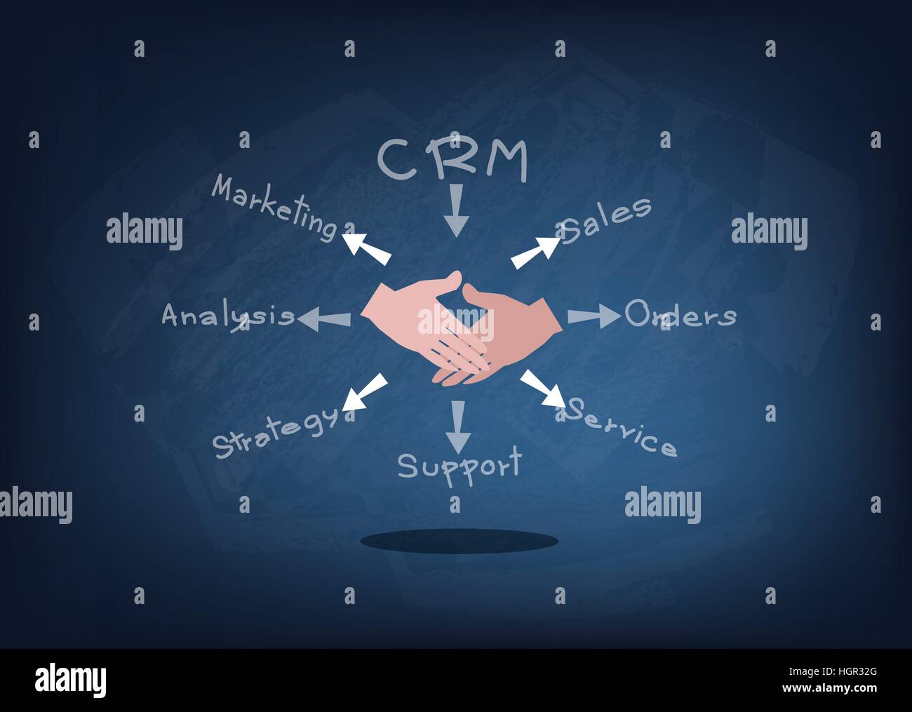 Business Concepts, The Process of CRM or Customer Relationship ...