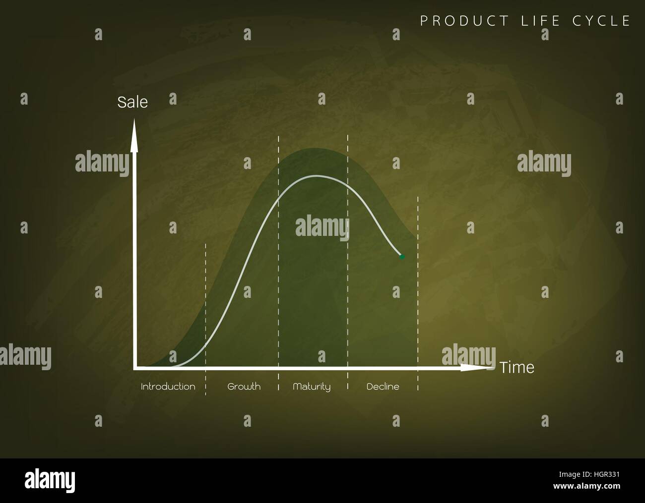 Business and Marketing Concepts, 4 Stage of Product Life Cycle Chart on ...