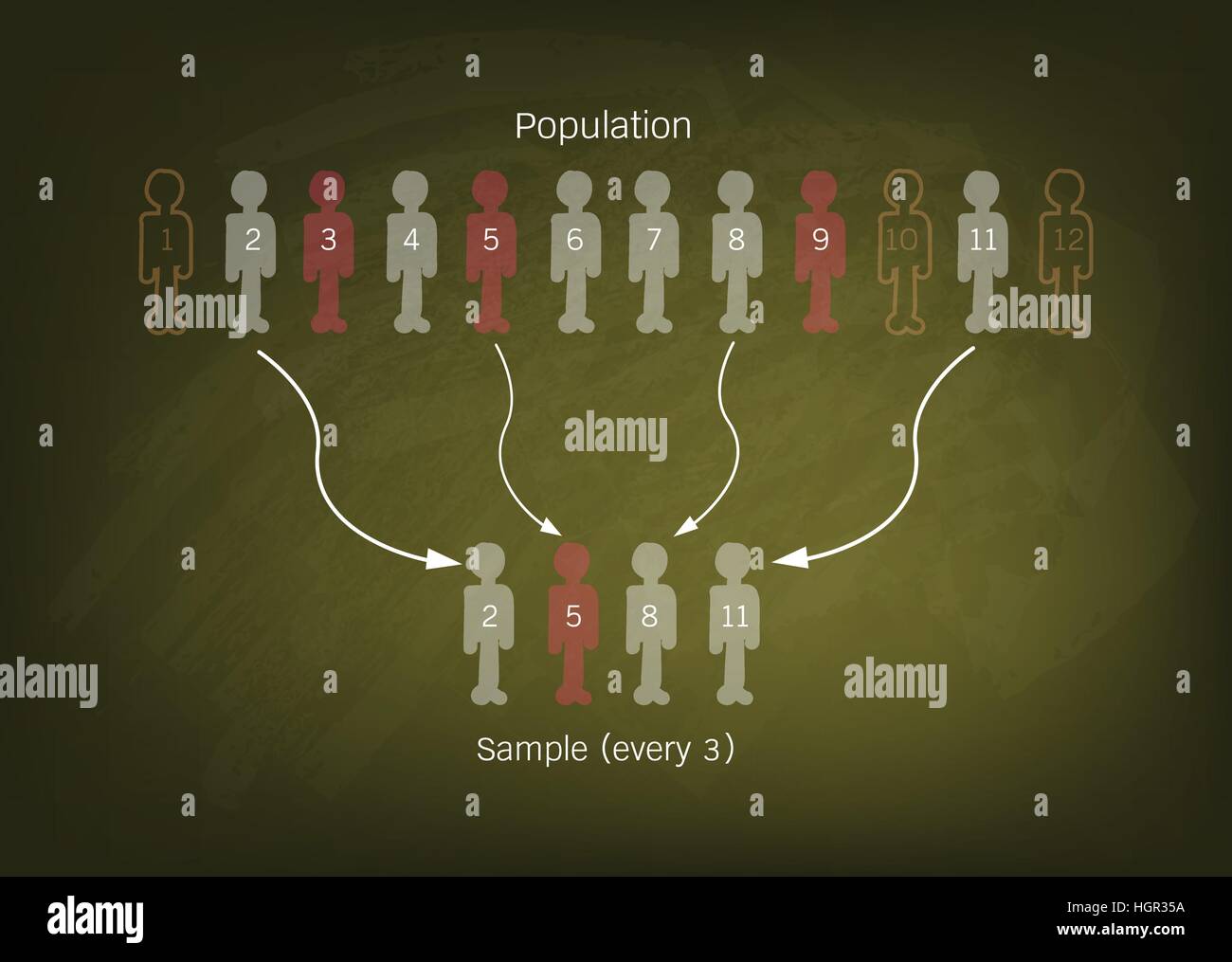 Business and Marketing or Social Research Process, Illustration of The ...