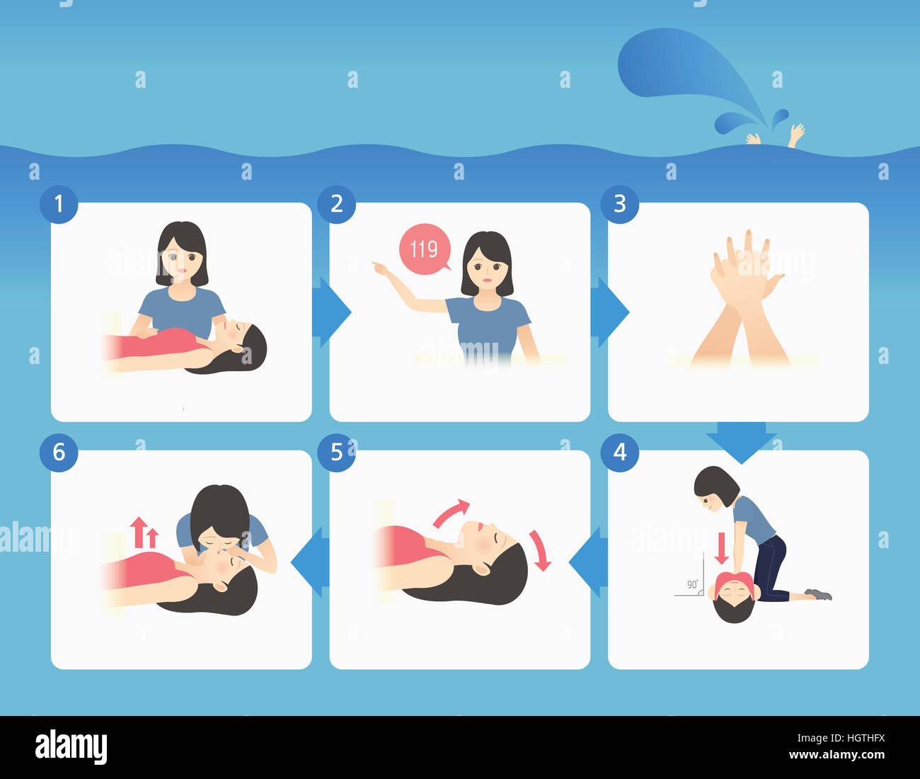 Illustration representing stages of CPR Stock Photo - Alamy