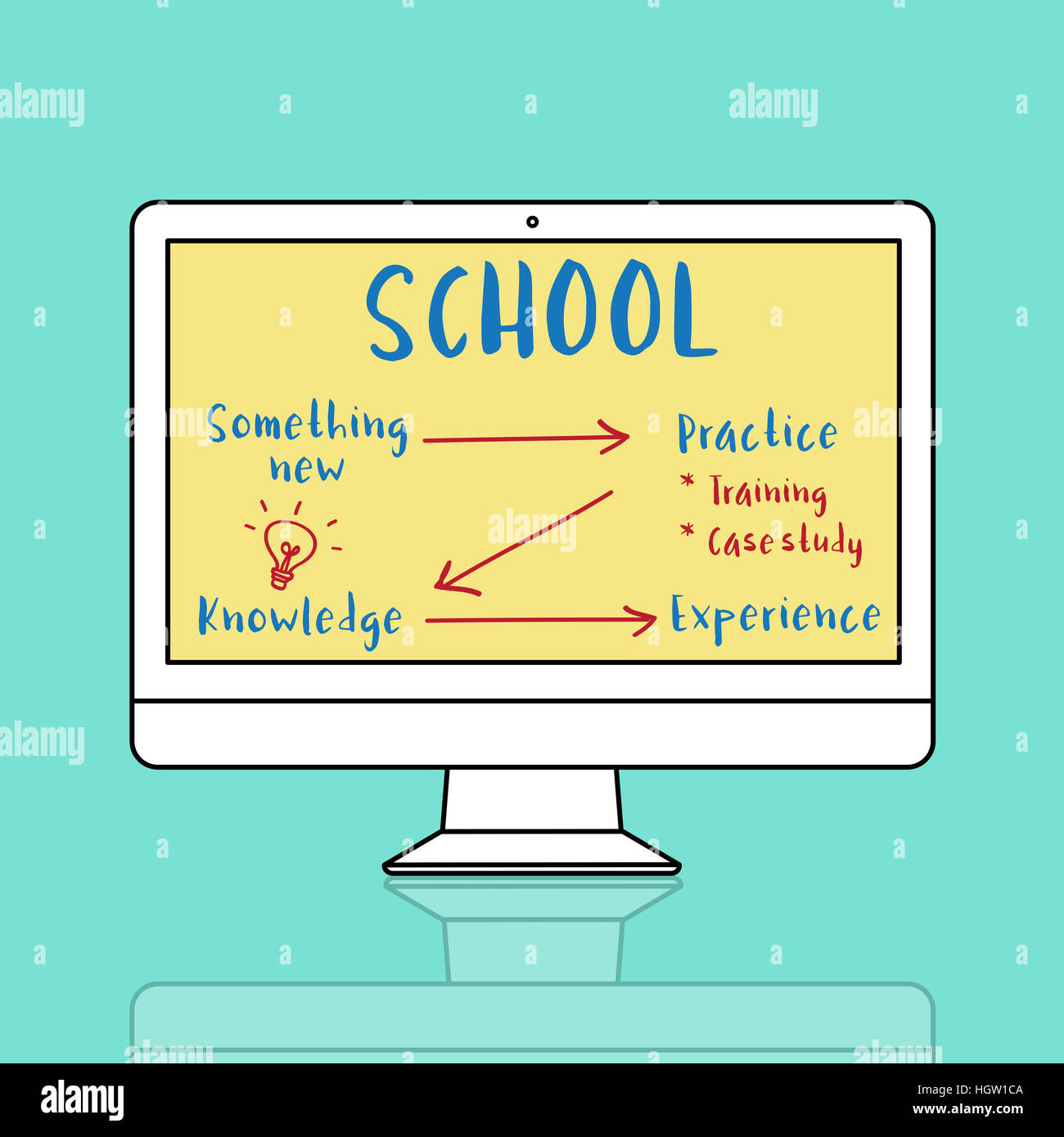Plan Graph Knowledge Steps Stock Photo - Alamy