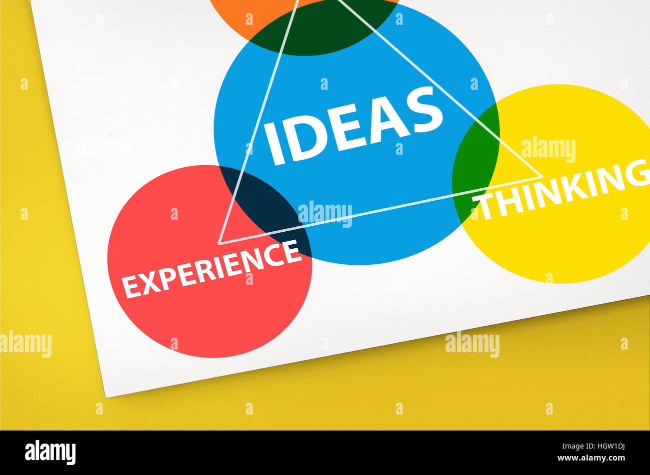 Ideas Experience Research Thinking Vision Action Concept Stock Photo ...