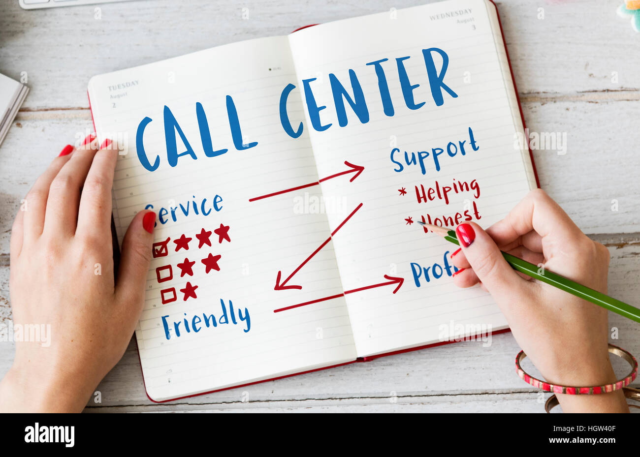 Customer Service Rating Graph Stock Photo - Alamy