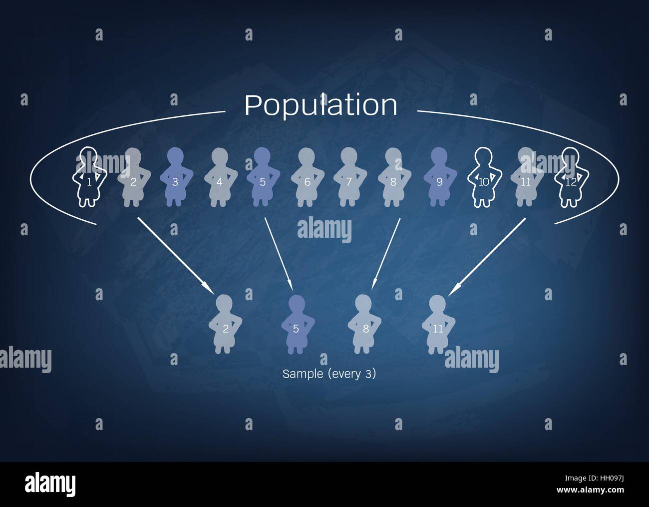 Business and Marketing or Social Research Process, The Sampling Methods ...