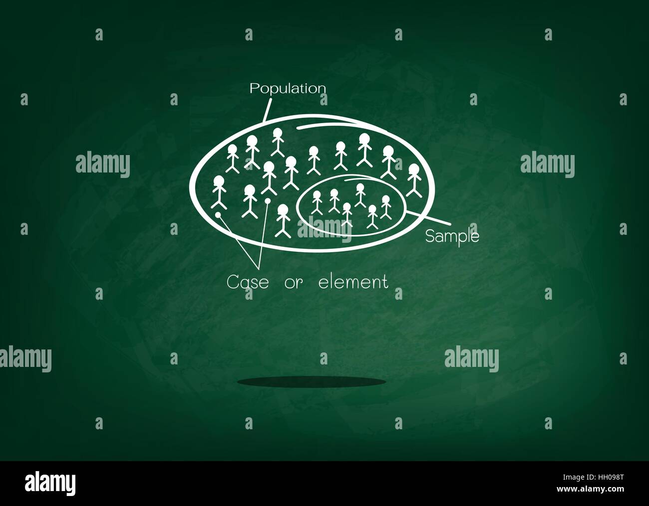 Business and Marketing or Social Research Process, The Sampling Methods ...