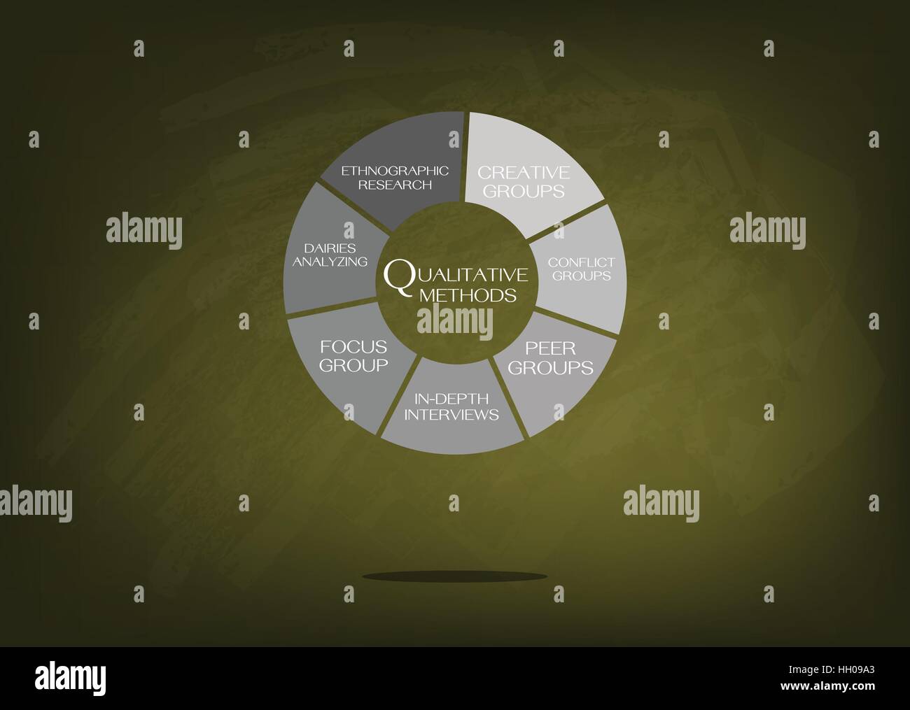 Business and Marketing or Social Research Process, Data Collection ...