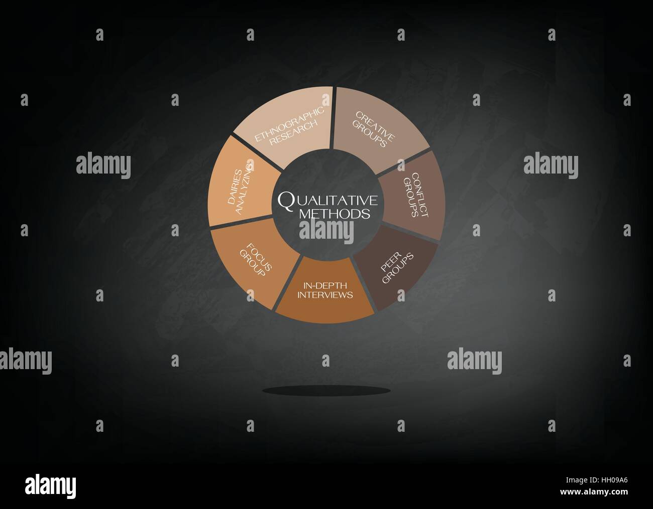 Business and Marketing or Social Research Process, Data Collection ...
