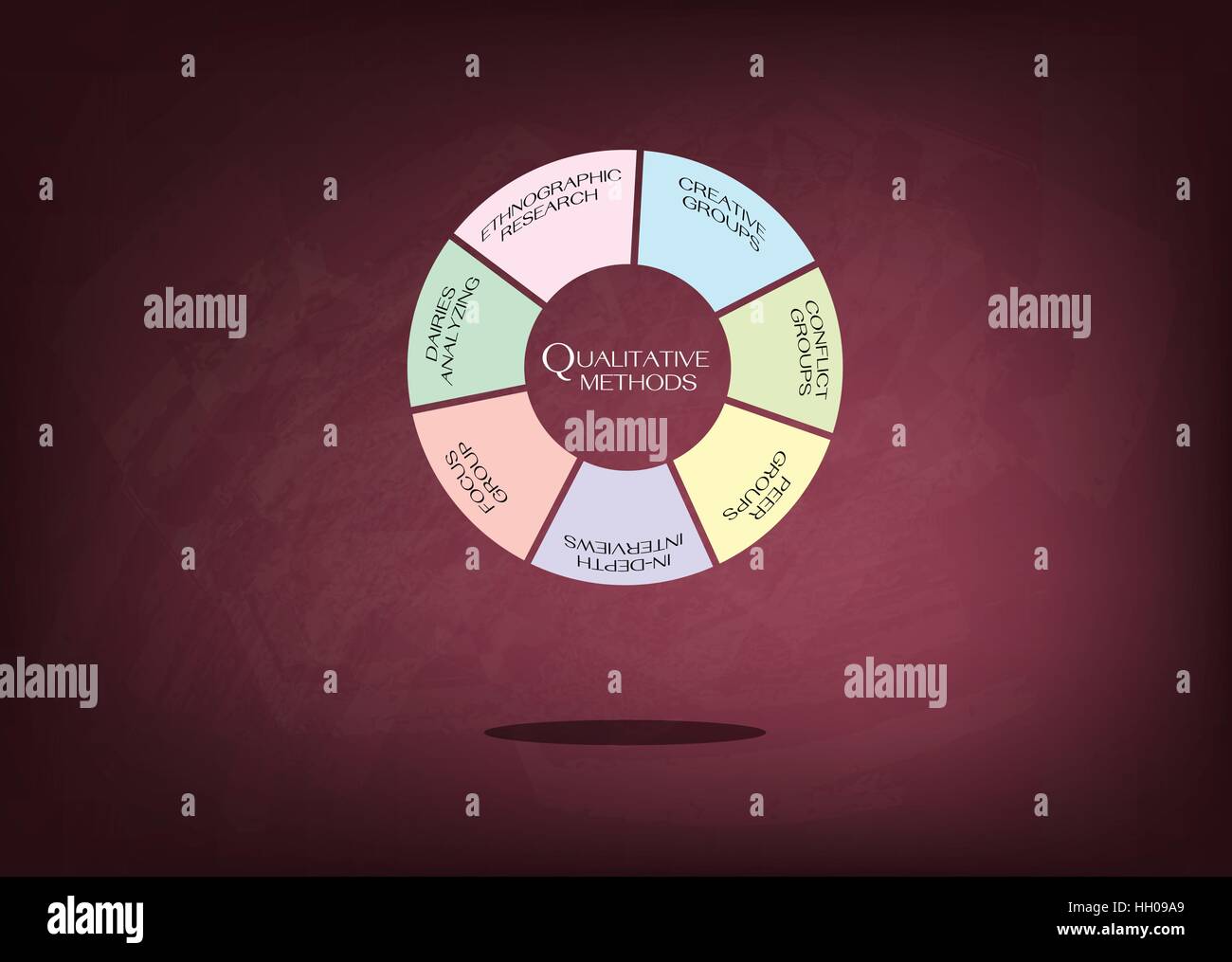 Business and Marketing or Social Research Process, Data Collection ...