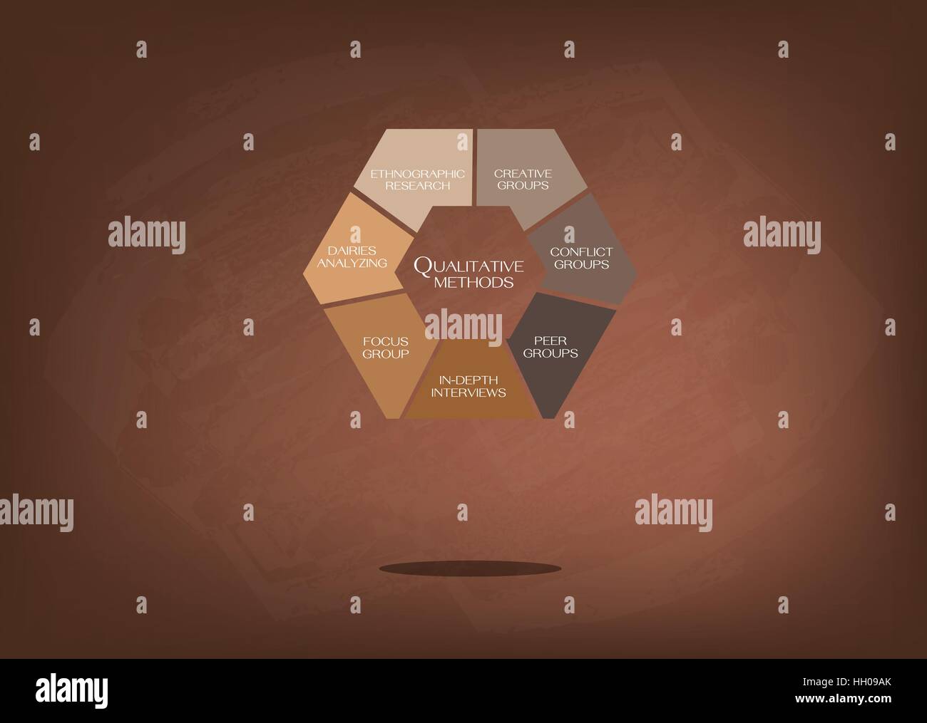 Business and Marketing or Social Research Process, Variety Type of Data ...