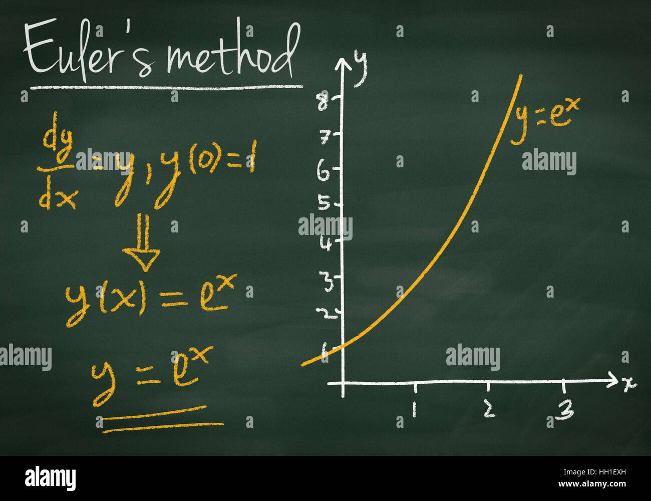 Eulers method hi-res stock photography and images - Alamy Eulers method hi-res stock photography and images - Alamy