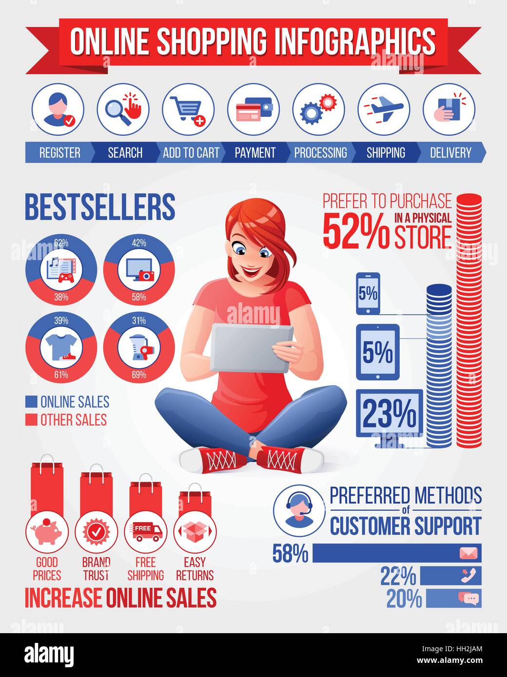 Woman shopping online via tablet. Infographics vector set with icons ...