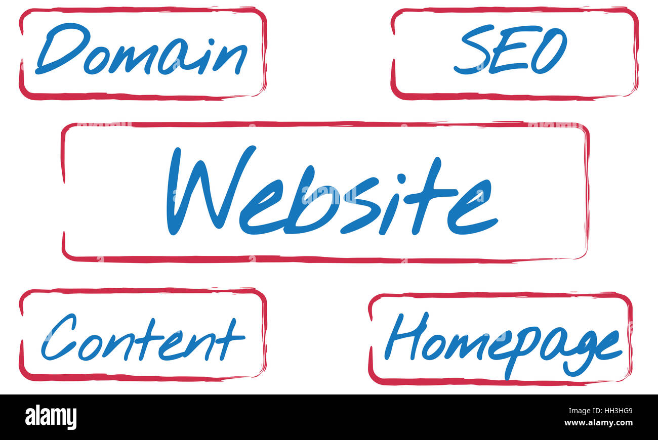 Html structure hi-res stock photography and images - Alamy