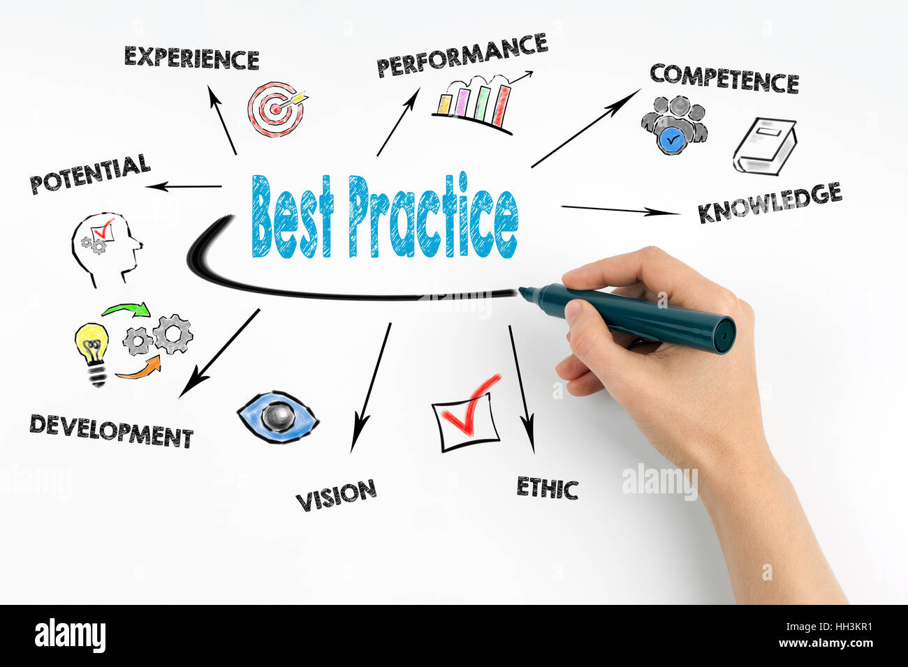 Best Practice. Hand with marker writing on a white background Stock ...