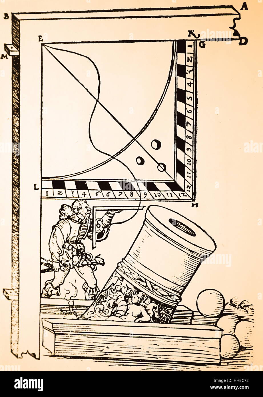Gunner with quadrant marked with shadow-scales and fitted with a plumb ...