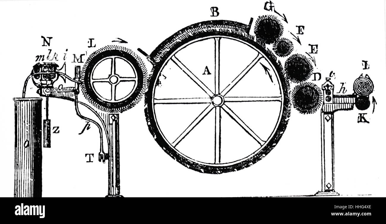 Cotton carding machine hi-res stock photography and images - Alamy
