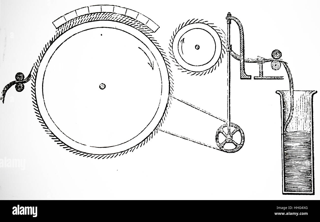Principle of the carding engine: revolving drum covered with wire teeth ...