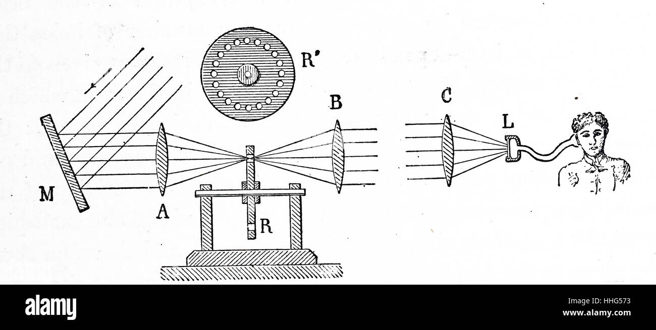 Alexander Graham Bell's experiment with the musical photo phone. Dated ...