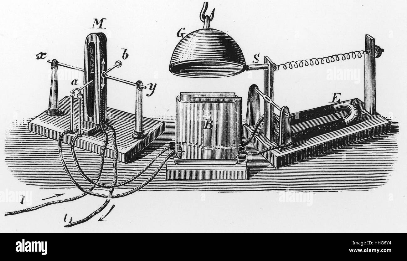 An electric telegraph hi-res stock photography and images - Alamy