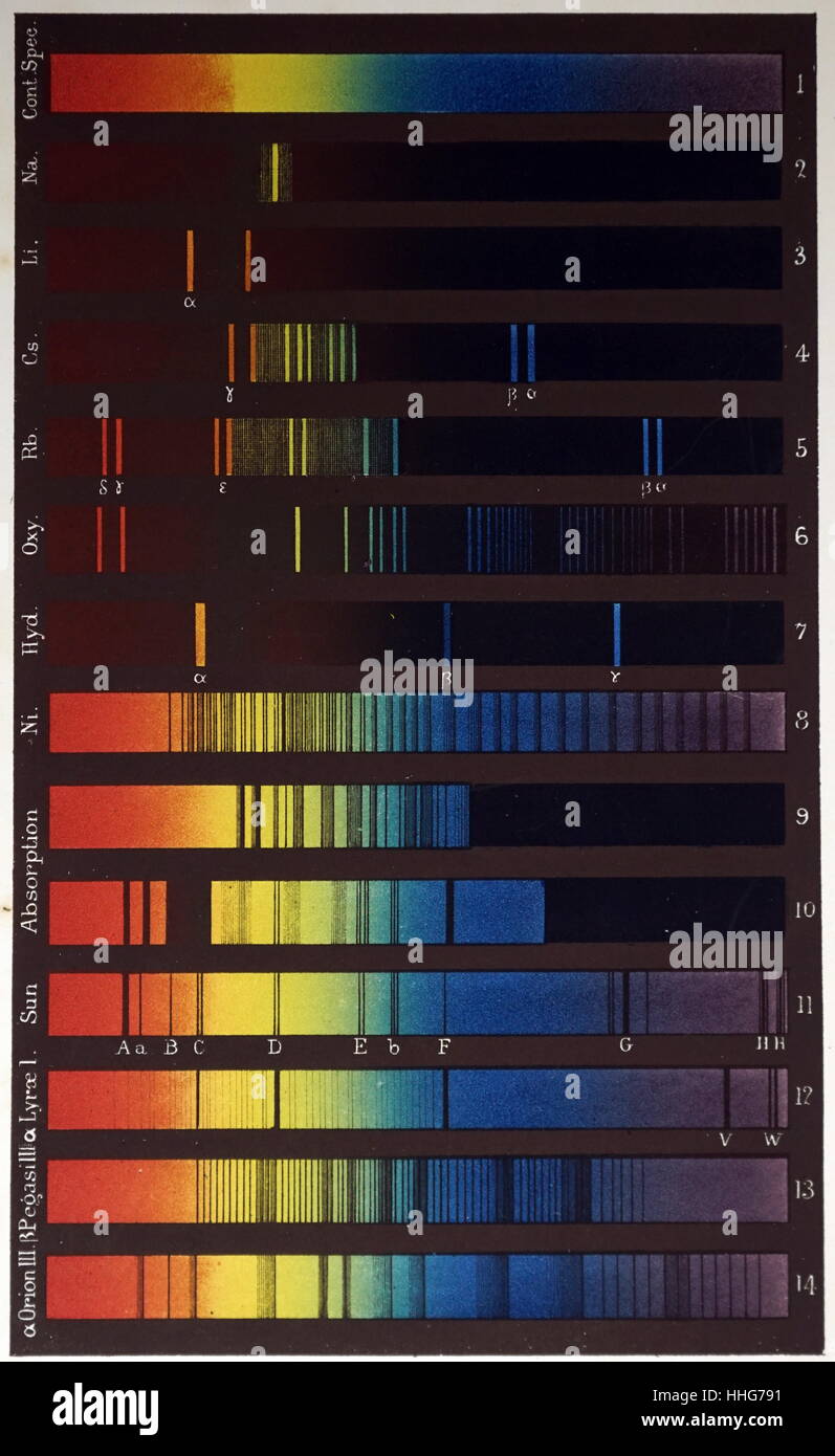 Table of spectra hi-res stock photography and images - Alamy